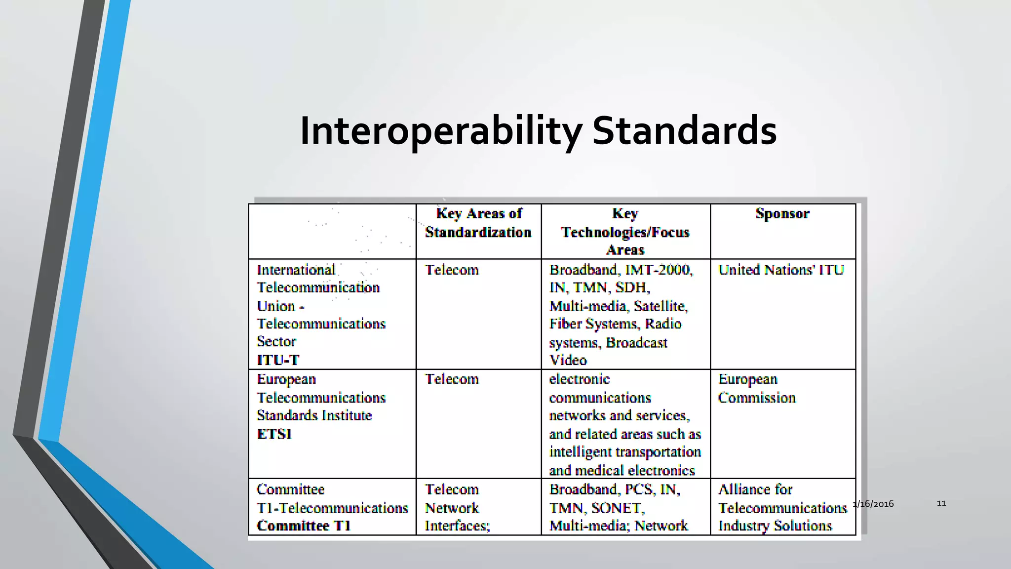 Interoperability among various Generations of Telecom Technologies | PPTX