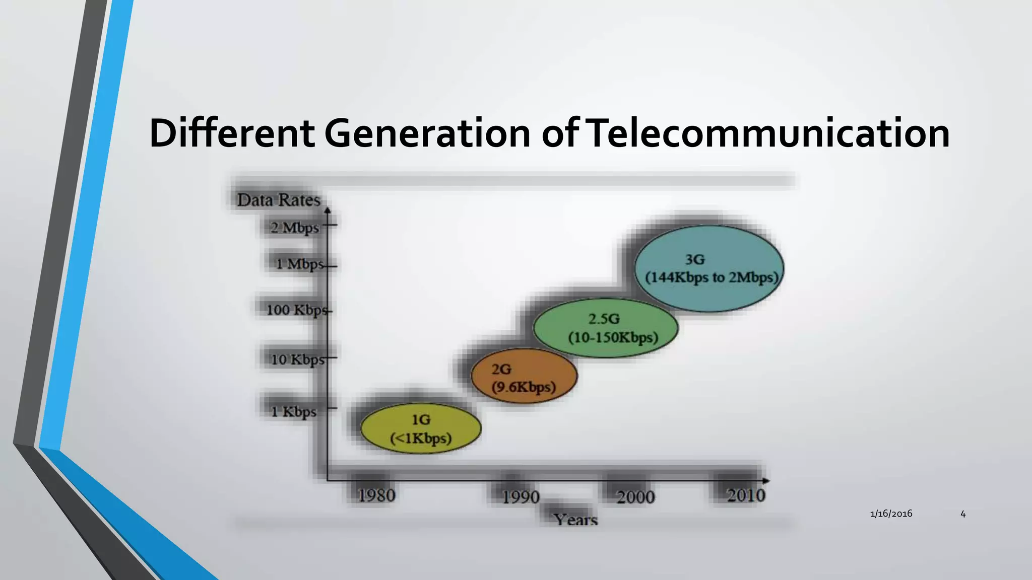 Interoperability among various Generations of Telecom Technologies | PPT