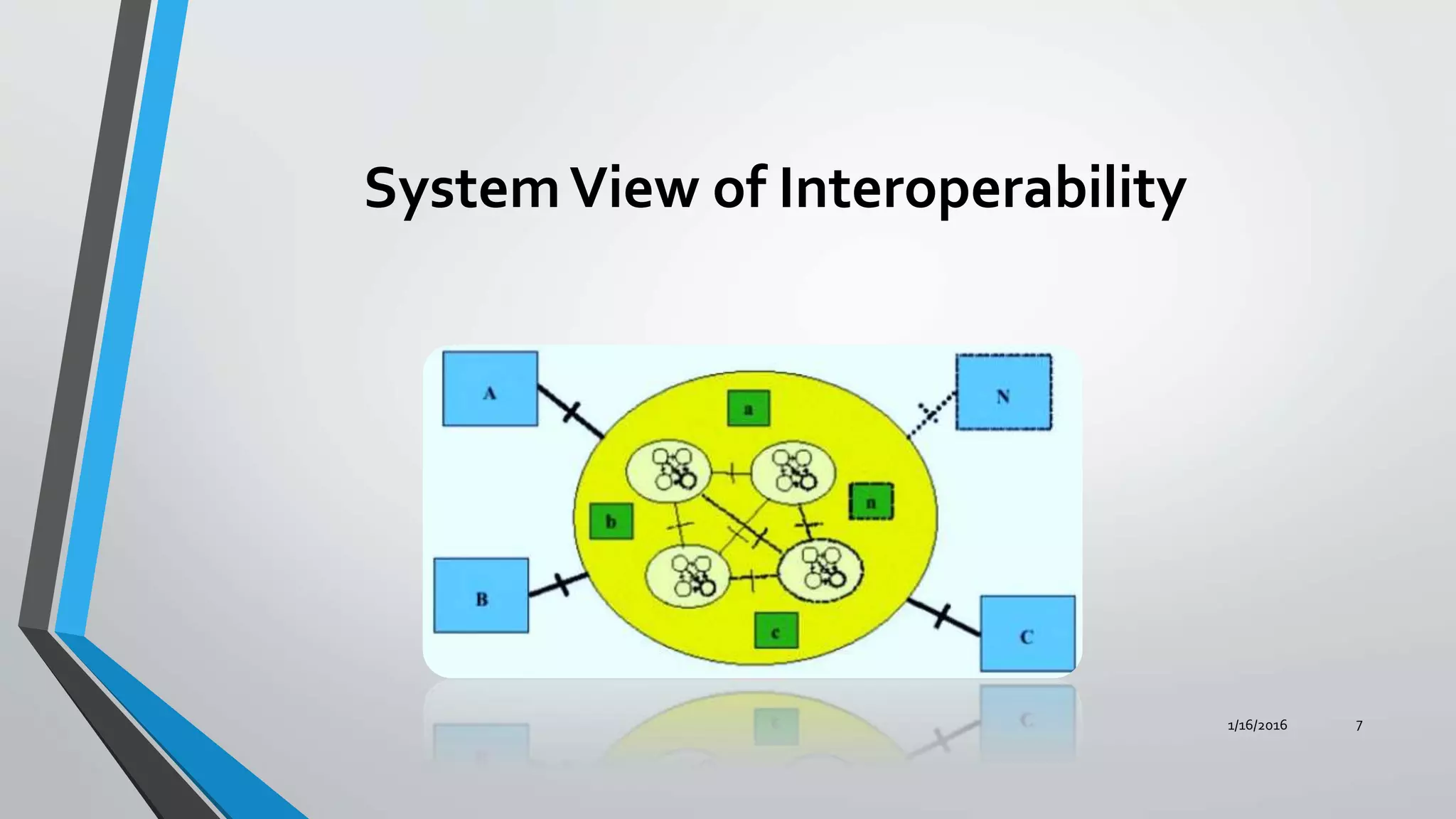 Interoperability among various Generations of Telecom Technologies | PPT | Free Download