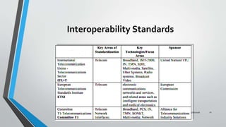 Interoperability among various Generations of Telecom Technologies | PPT