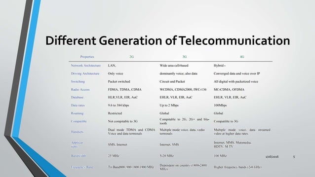Interoperability among various Generations of Telecom Technologies | PPT