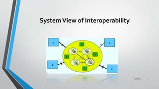 Interoperability among various Generations of Telecom Technologies ...