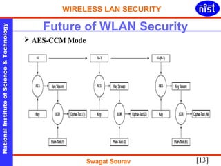 Wireless lan | PPT