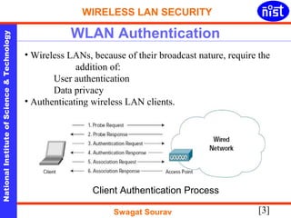 Wireless lan | PPT