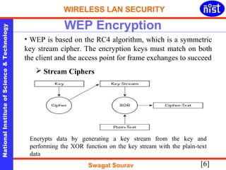 Wireless lan | PPT