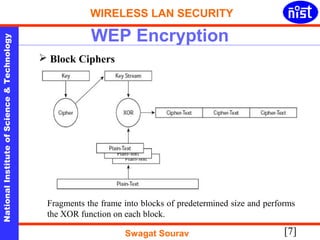 Wireless lan | PPT