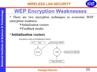 Wireless lan | PPT