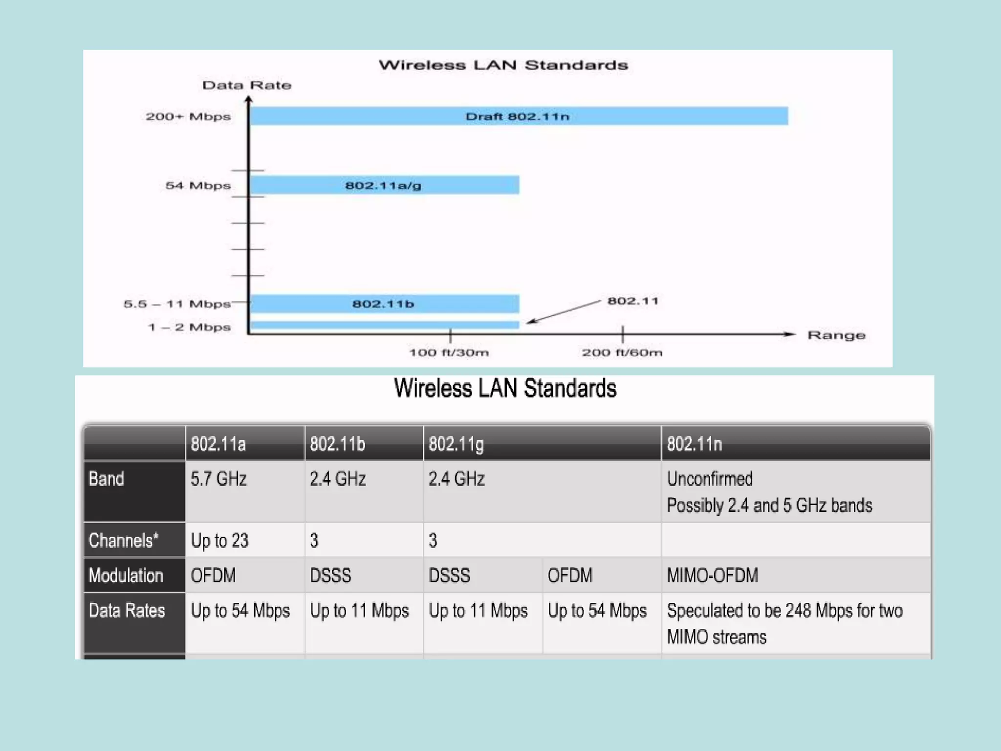 WHAT is Wireless LAN | PPT