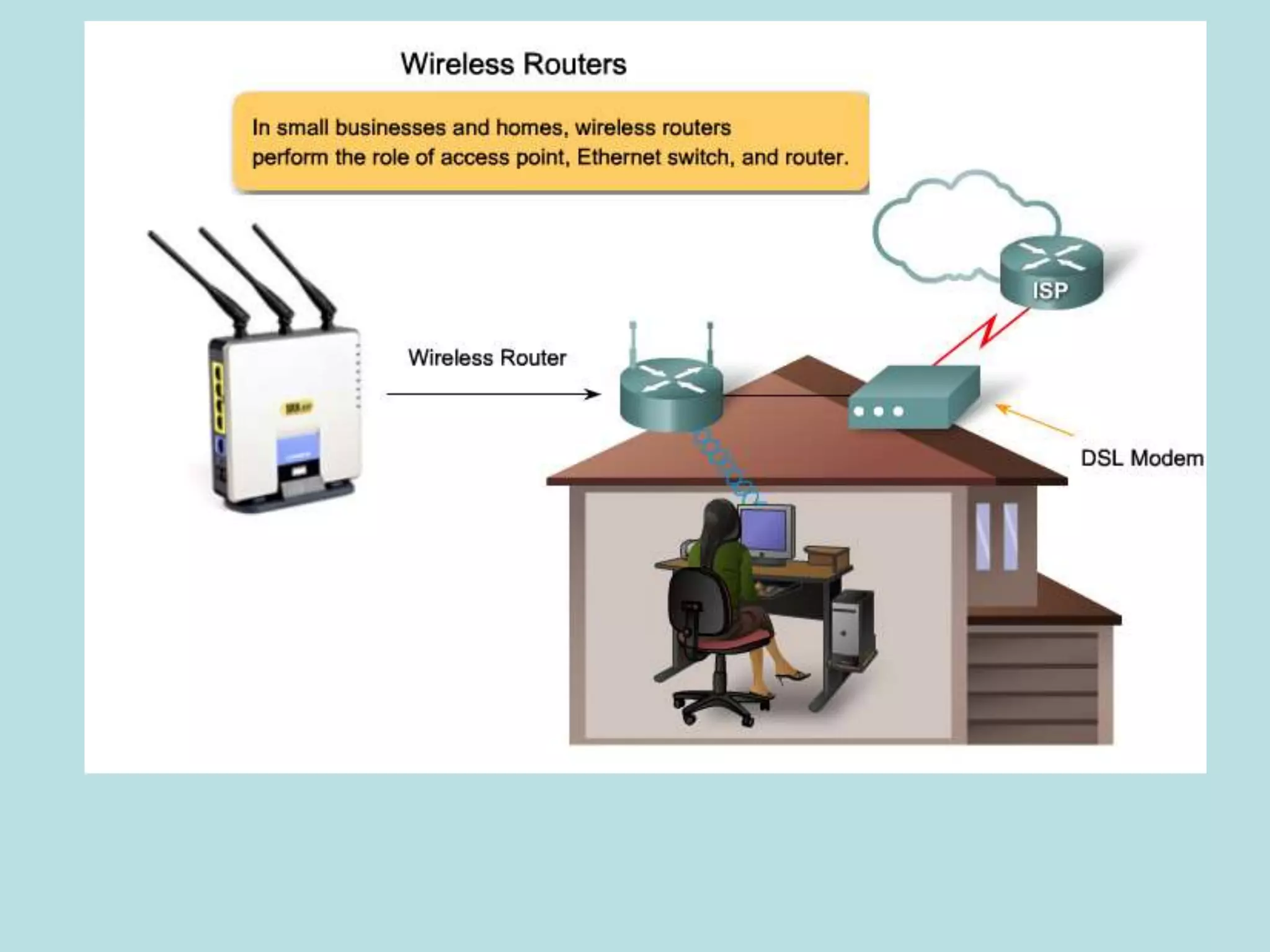 WHAT is Wireless LAN | PPT