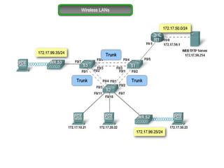 WHAT is Wireless LAN | PPT