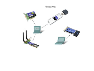 WHAT is Wireless LAN | PPT