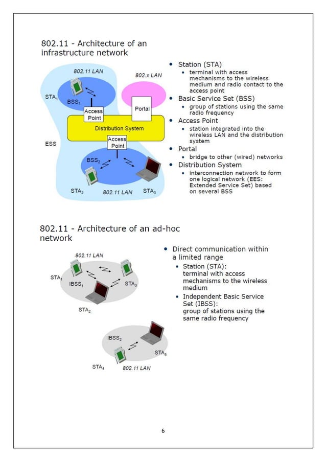 Wireless lan | DOCX | Computer Networking | Computing