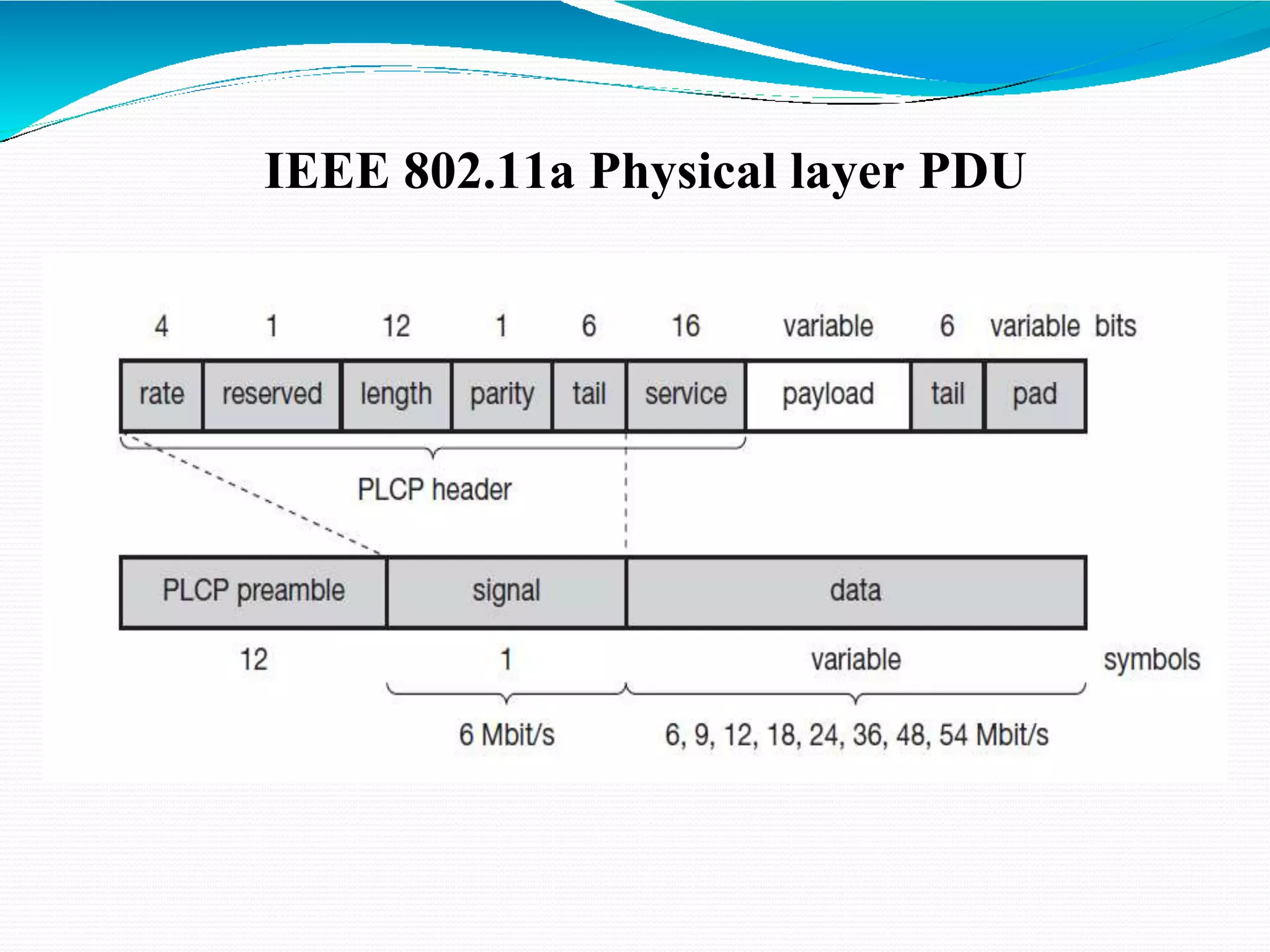 Wireless LAN | PPTX