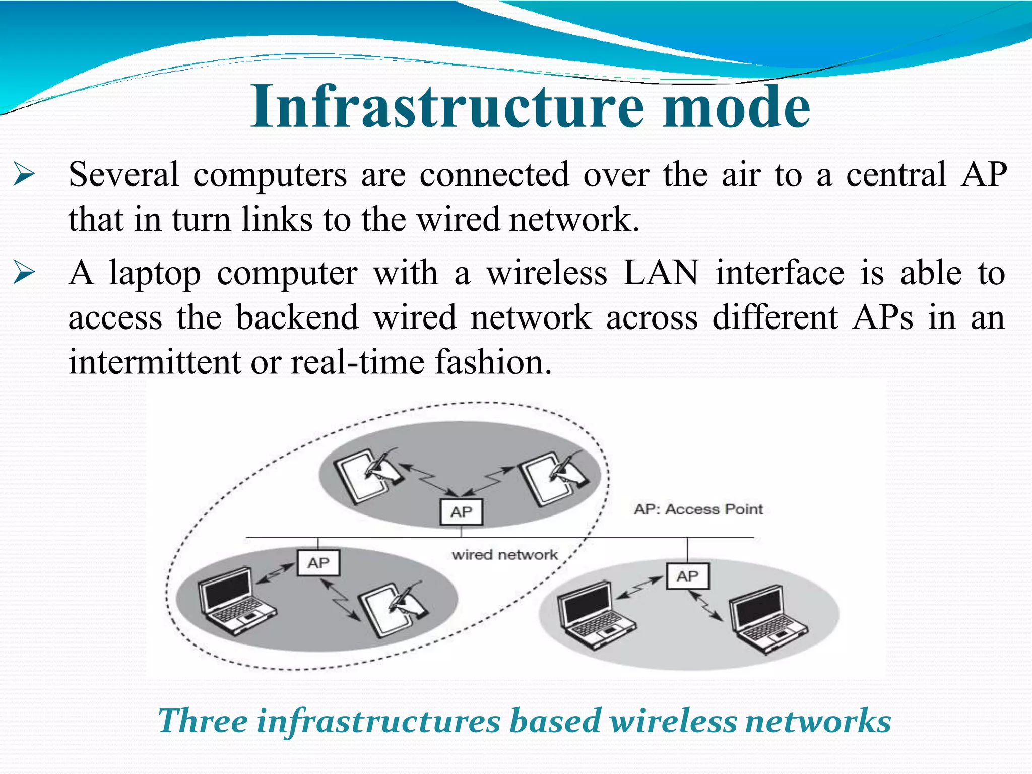 Wireless LAN | PPTX