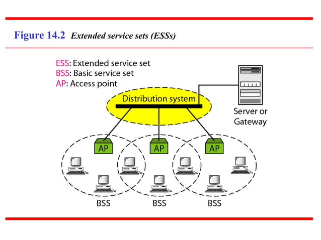 Wireless Local Area Network | PDF | Computer Networking | Computing