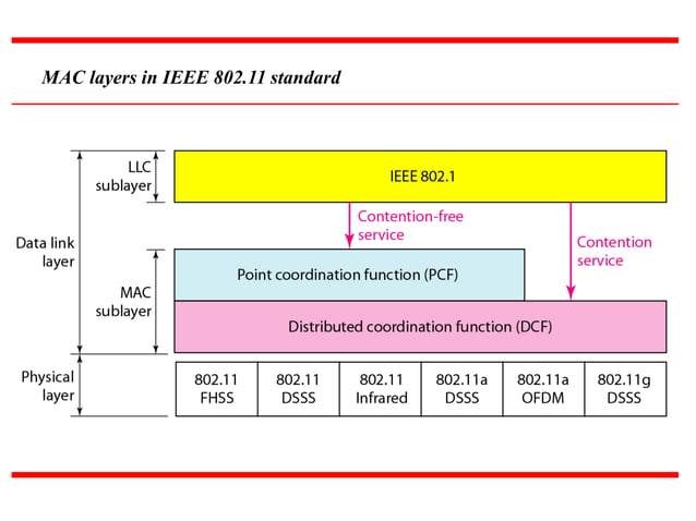 Wireless Local Area Network | PDF | Computer Networking | Computing