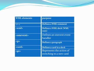 Wireless languages and content generation technologies | PDF