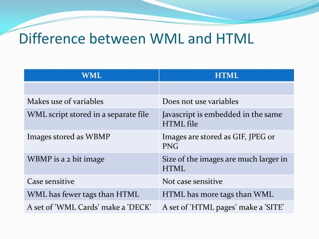 Wireless languages and content generation technologies | PPT