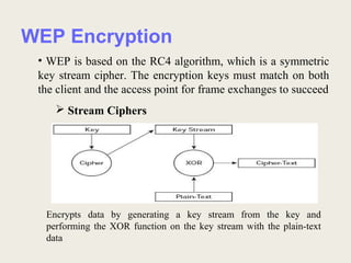 Wireless lan security | PPT