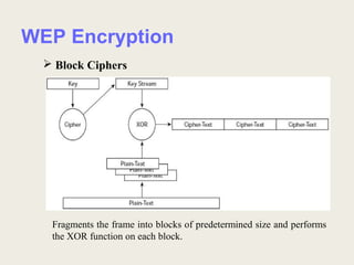 Wireless lan security | PPT