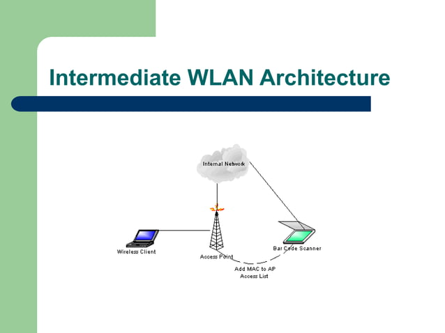wireless lan security.ppt