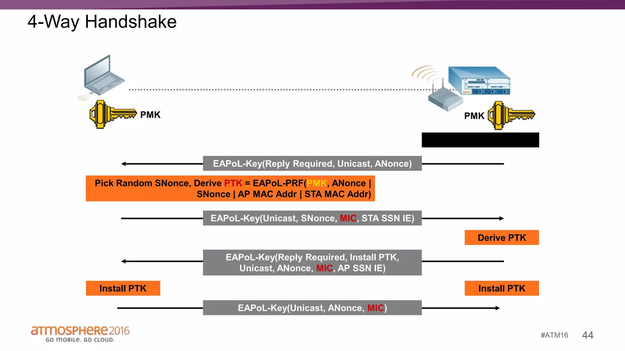 Wireless Lan Security Fundamentals Ppt
