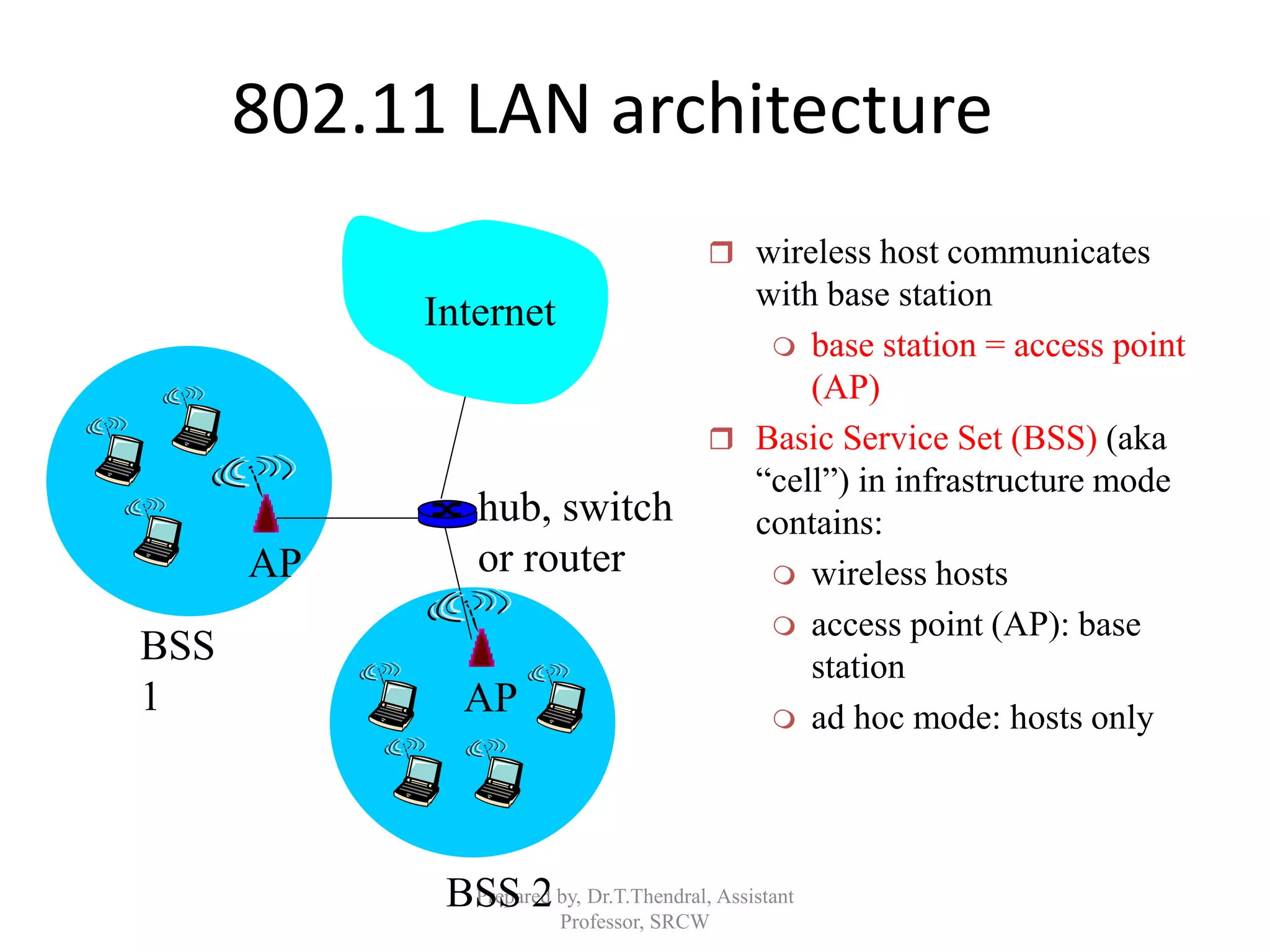 Wireless LANs PPT.ppt
