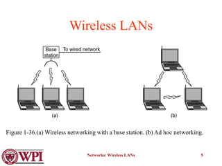 Wireless Local Area Networks.ppt for Computer Networks | PPT