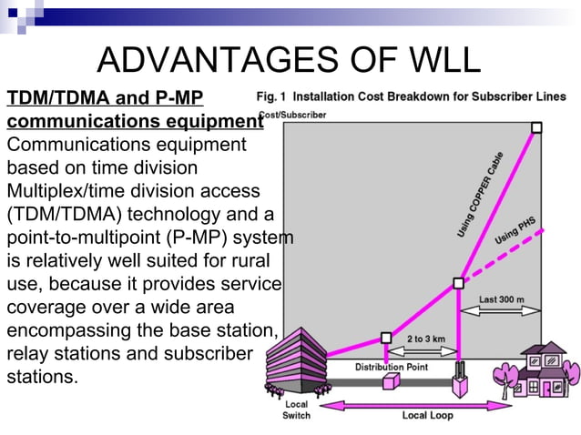 Wireless Local Loop | PPT