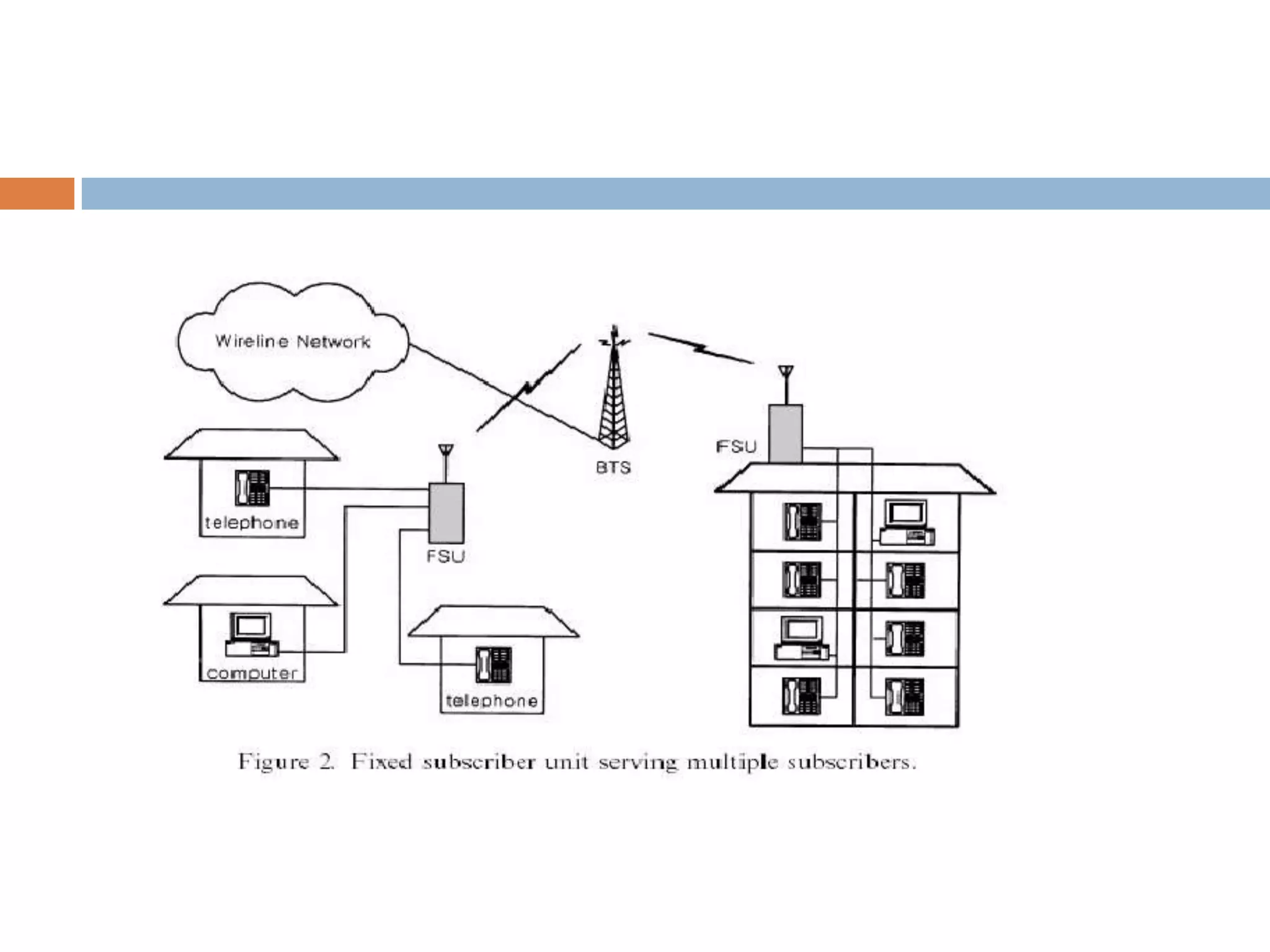 Wireless local loop | PPTX