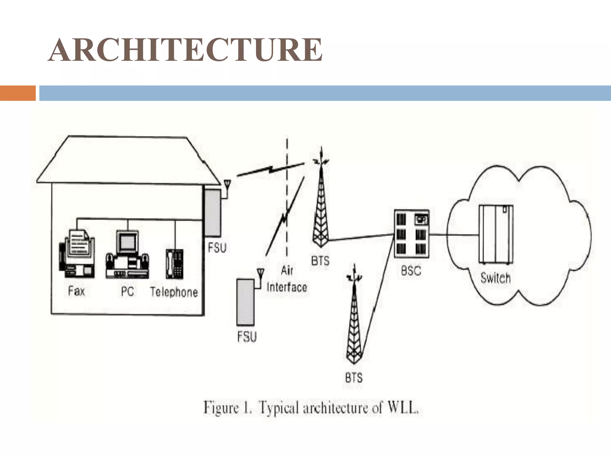 Wireless local loop | PPTX
