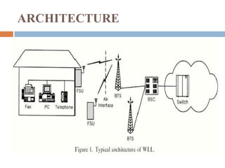 Wireless local loop | PPTX