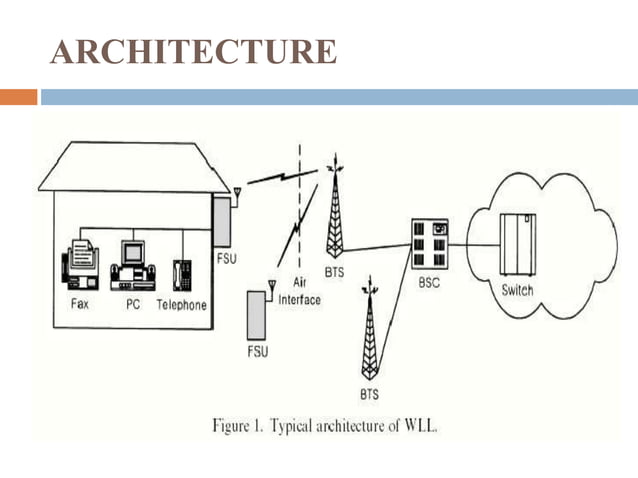 Wireless local loop | PPTX | Computer Networking | Computing