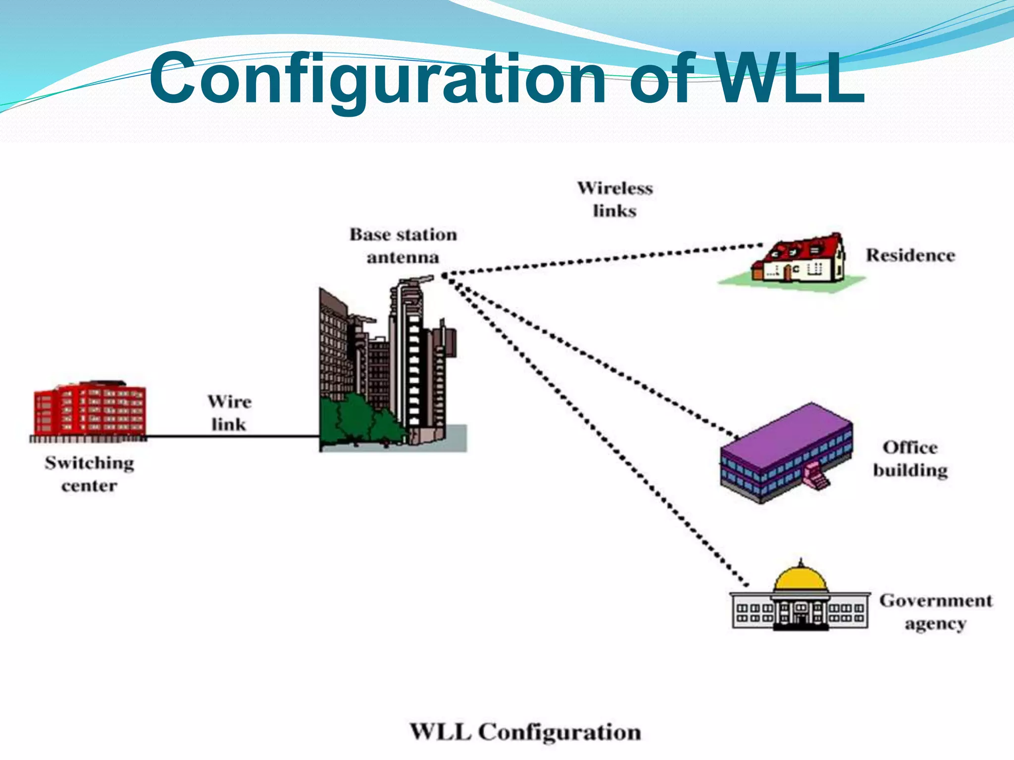 Wireless local loop | PPTX