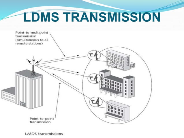 Wireless local loop | PPTX