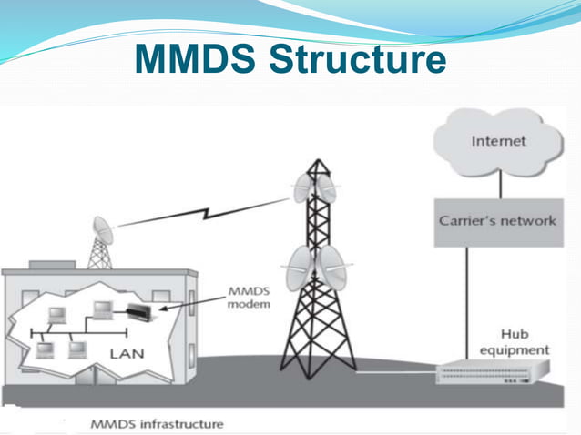 Wireless local loop | PPTX