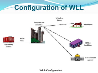 Wireless local loop | PPTX