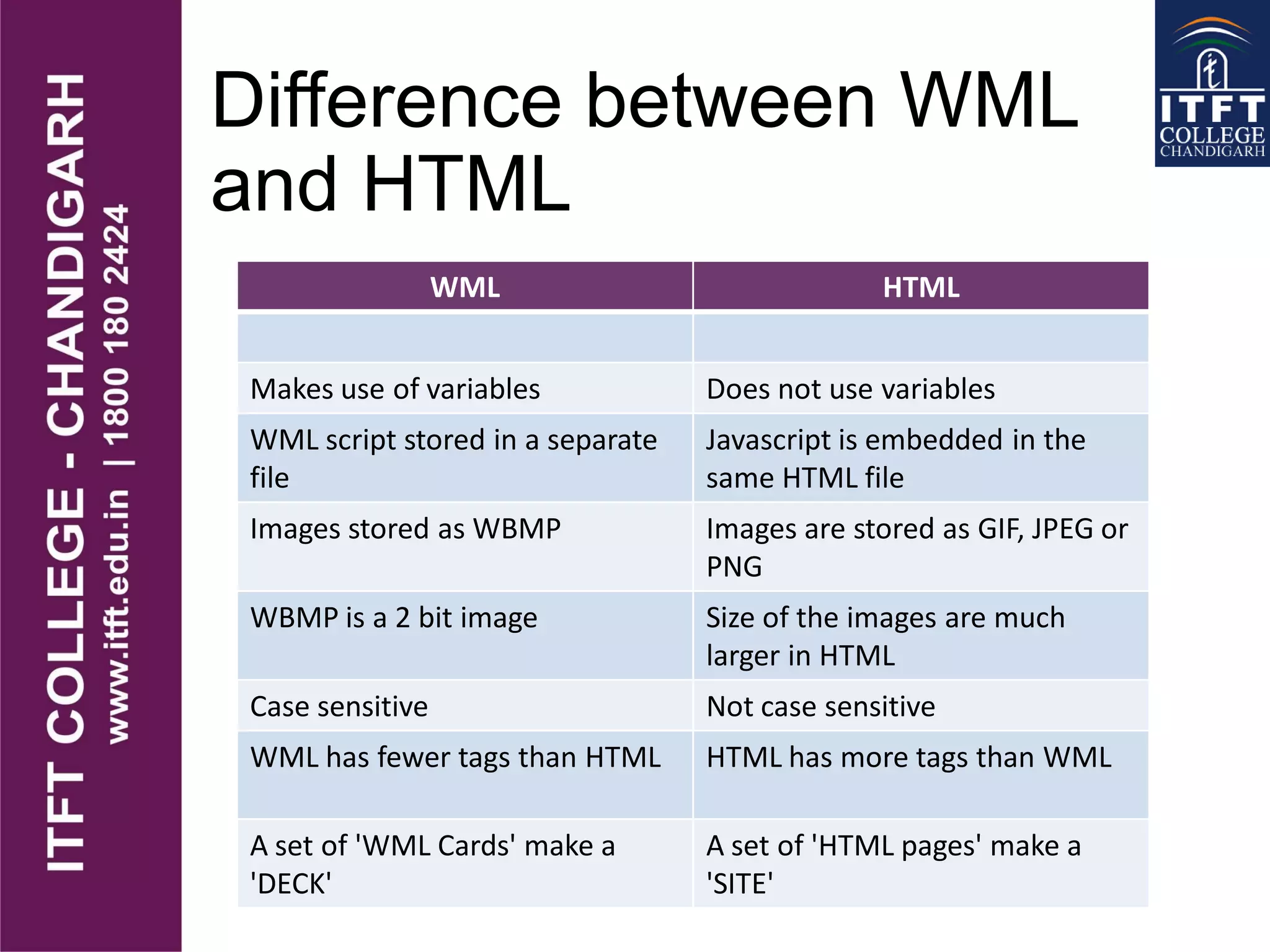ITFT_Wireless markup language | PPT
