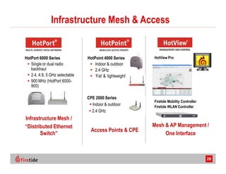 Wireless Mesh For Transportation | PDF | Computer Networking | Computing