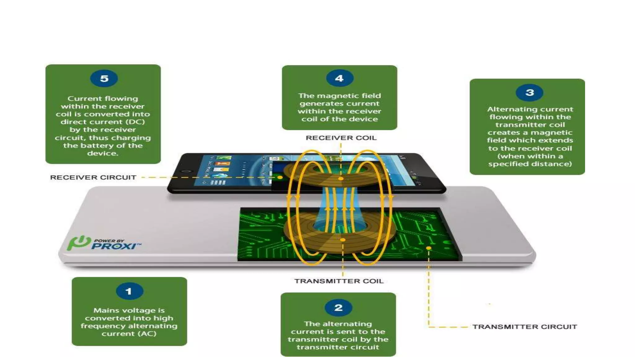 Wireless Mobile Charger | PPTX