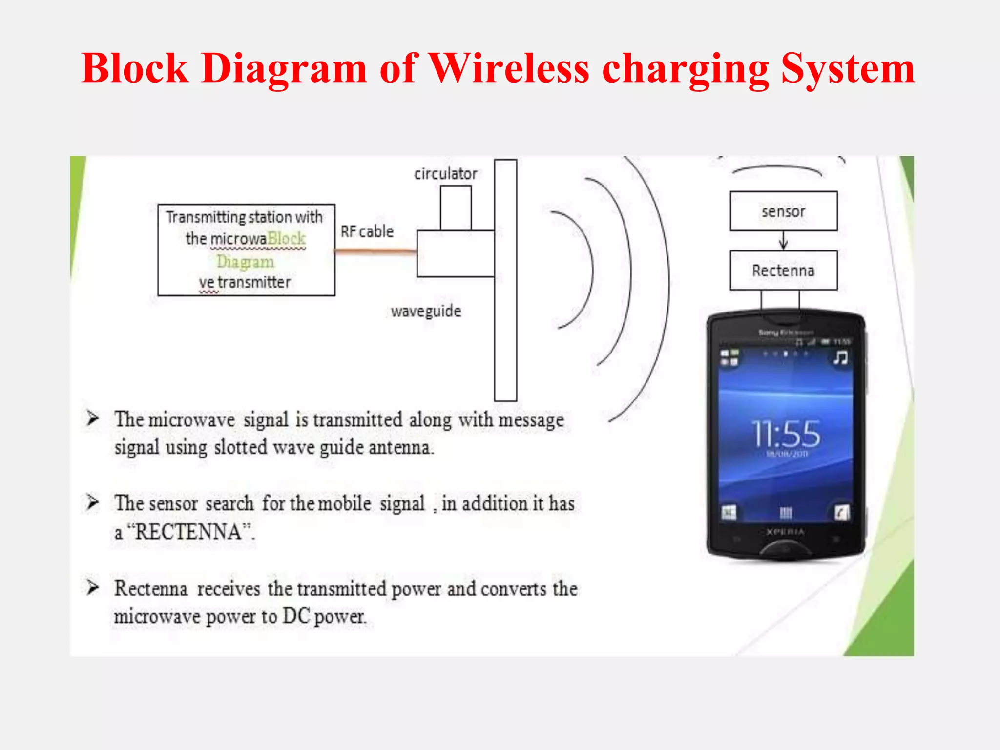 wireless mobile charging.pptx