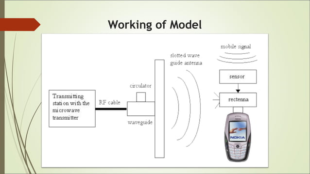 Wireless mobile charging using microwaves | PPT