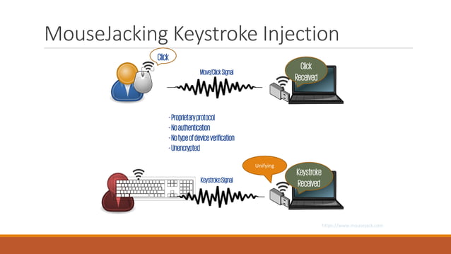 Wireless mouse hacking 2600 thailand | PPT