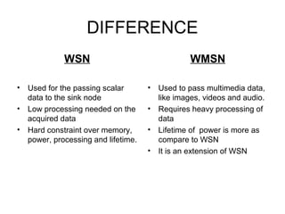Wireless multimedia sensor network | PPT