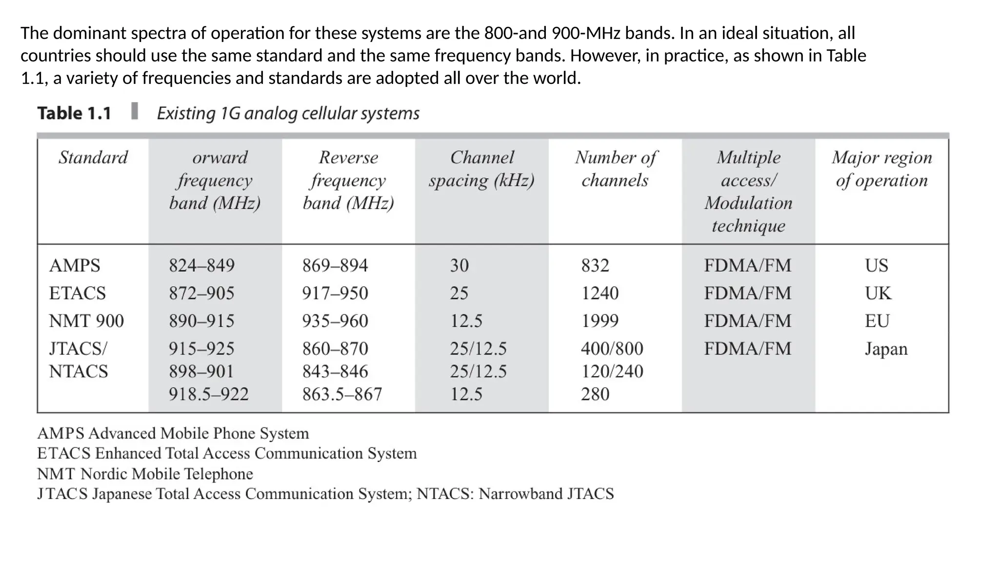Wireless Network Generations (Optical and Wireless Communication) | PPTX