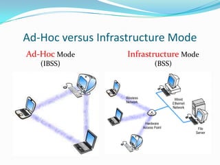 Wireless Networking | PPT