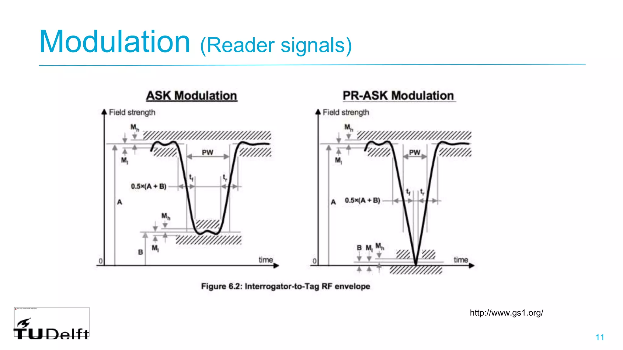 Rfid Epc Protocol Pptx Computer Networking Computing