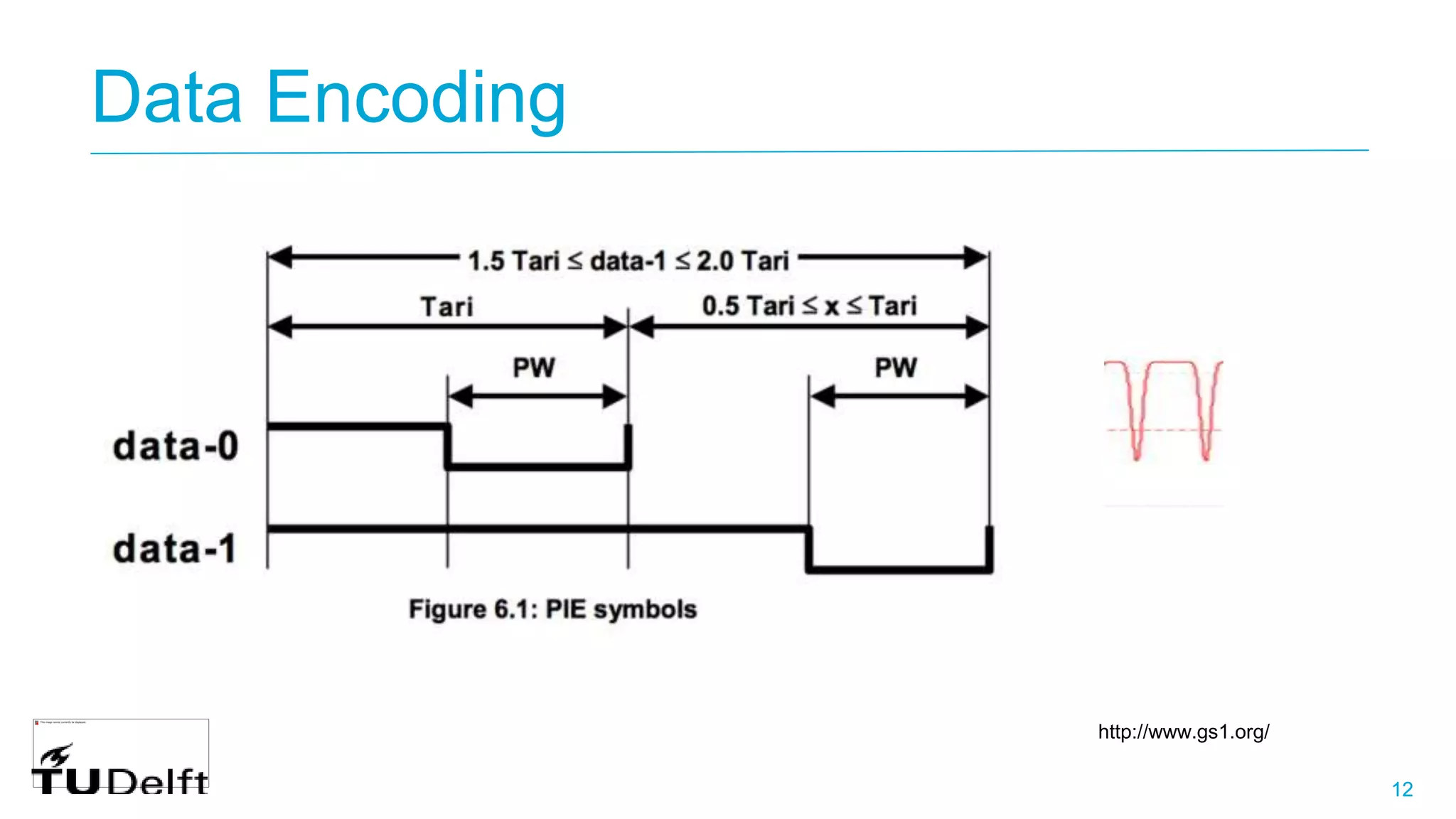 Rfid Epc Protocol Pptx Computer Networking Computing