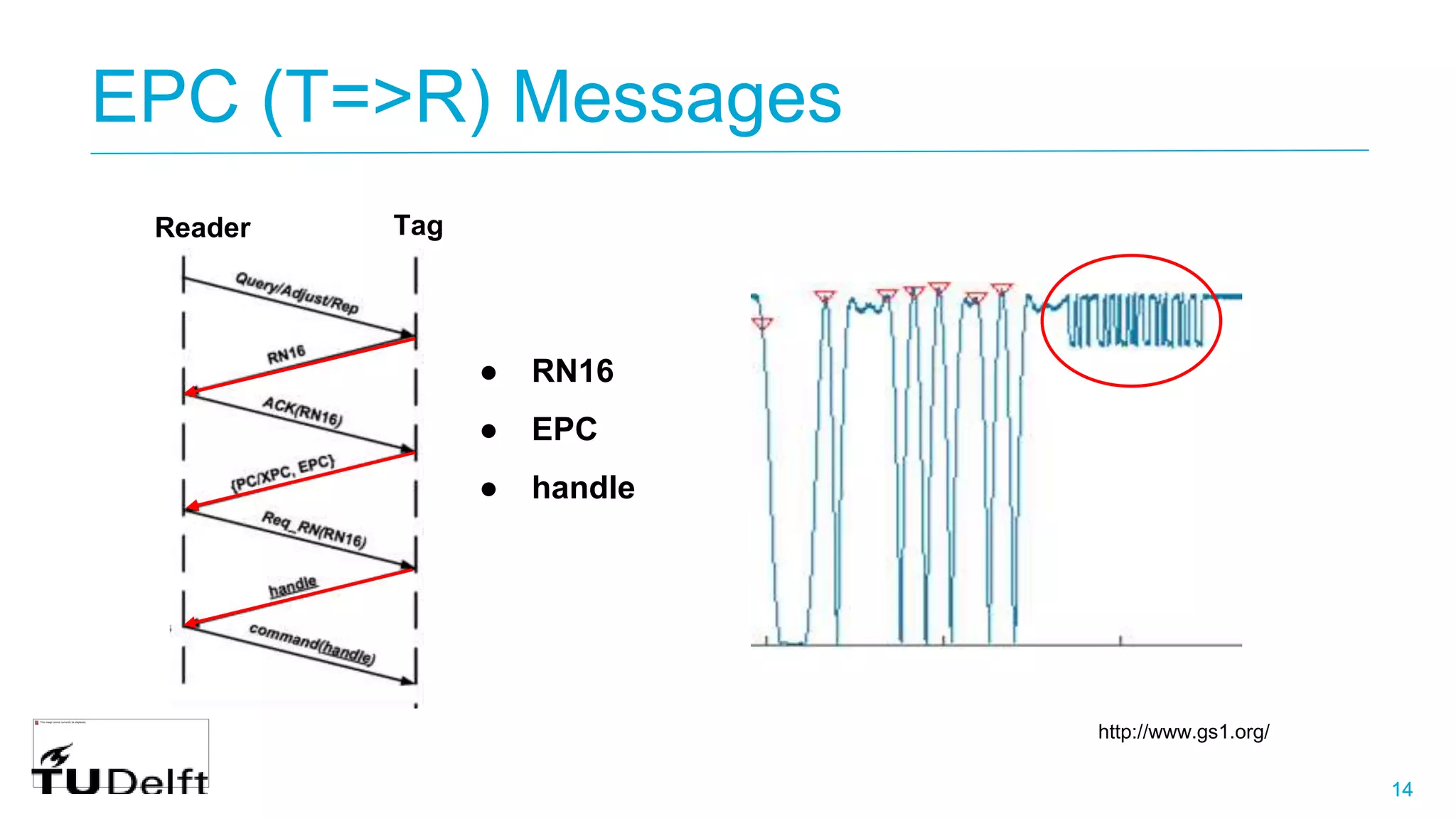 Rfid Epc Protocol Pptx Computer Networking Computing