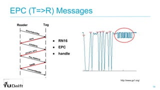 RFID: EPC protocol | PPTX | Computer Networking | Computing